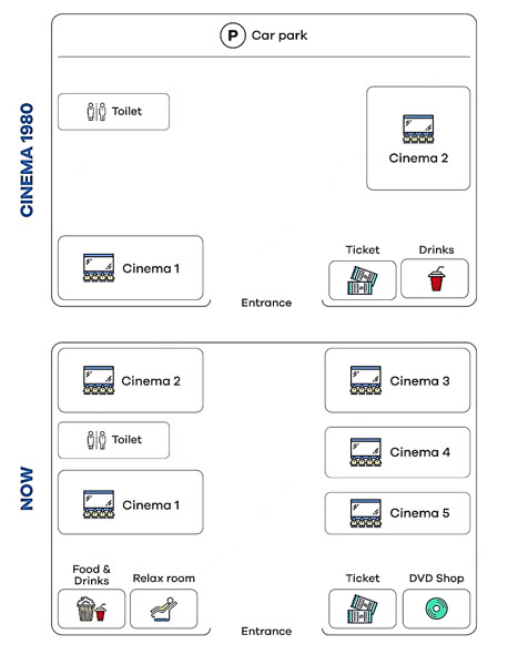 [Map] Changes of a Cinema - English for Greater Opportunities